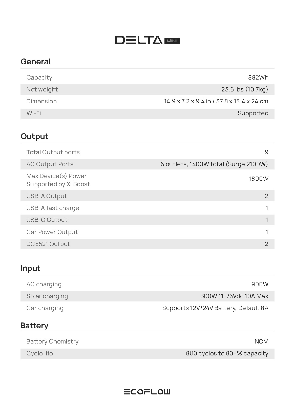 EcoFlow - Delta Mini – SatellitePhoneStore