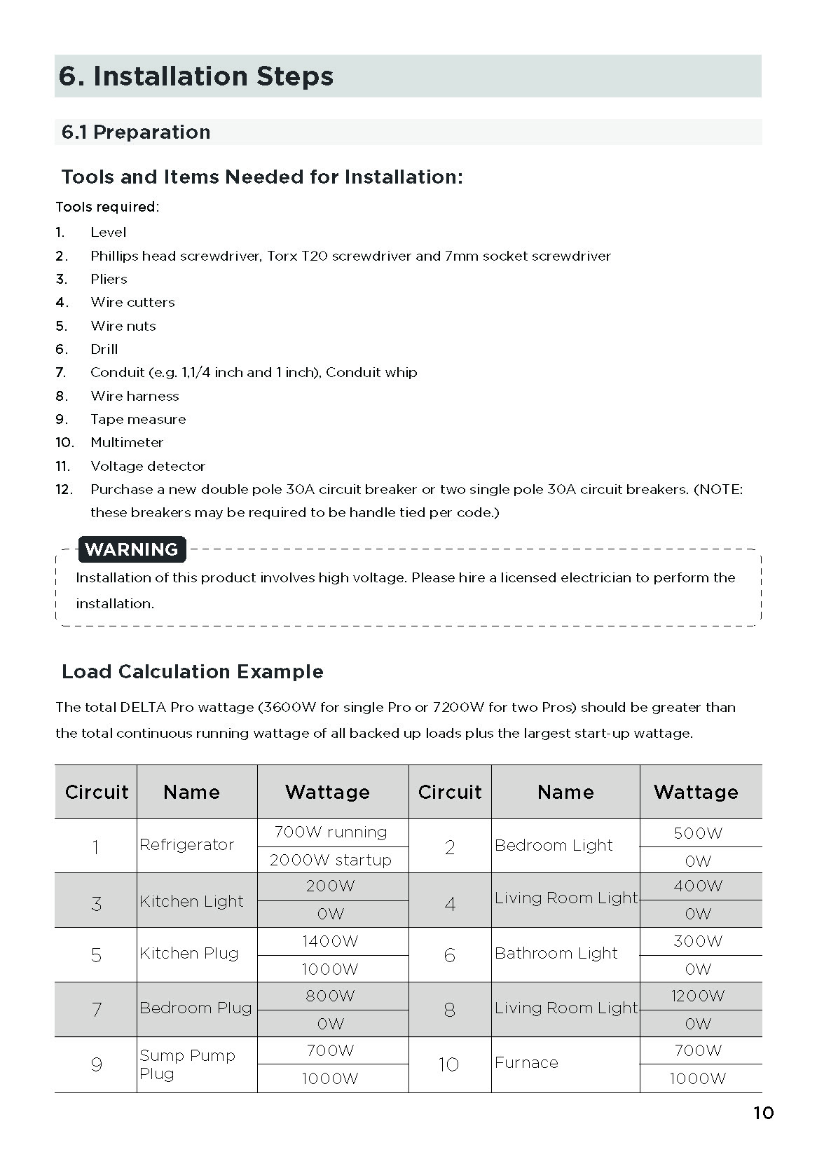 EcoFlow Smart Home Panel Installation Guide – SatellitePhoneStore