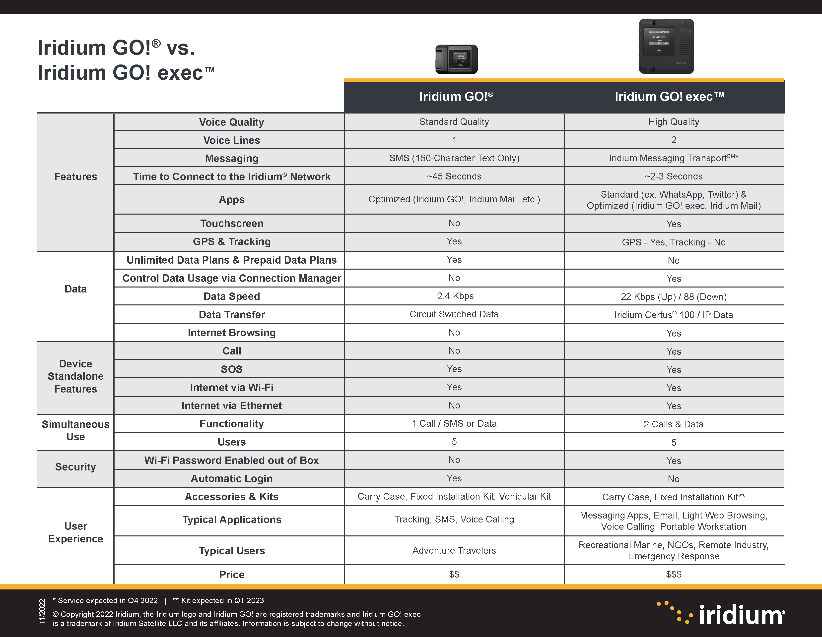 Iridium GO!® vs. Iridium GO! exec™ – SatellitePhoneStore