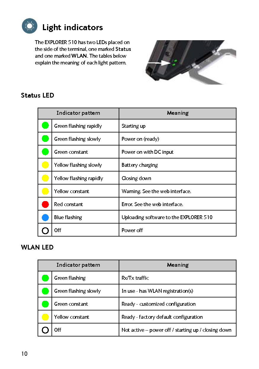 Cobham Explorer 510 Getting Started – SatellitePhoneStore