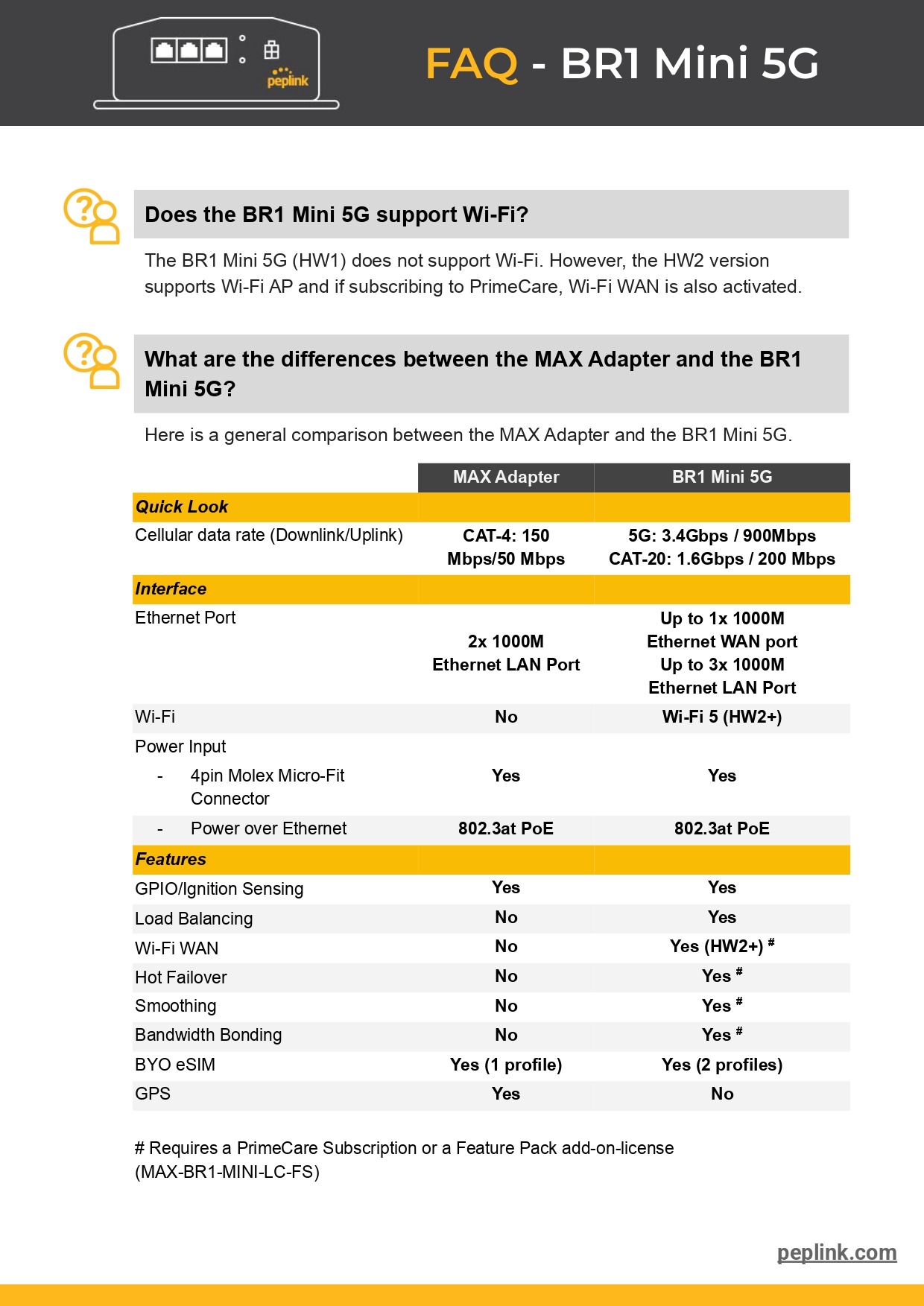 Peplink MAX BR1 Mini 5G FAQ – SatellitePhoneStore