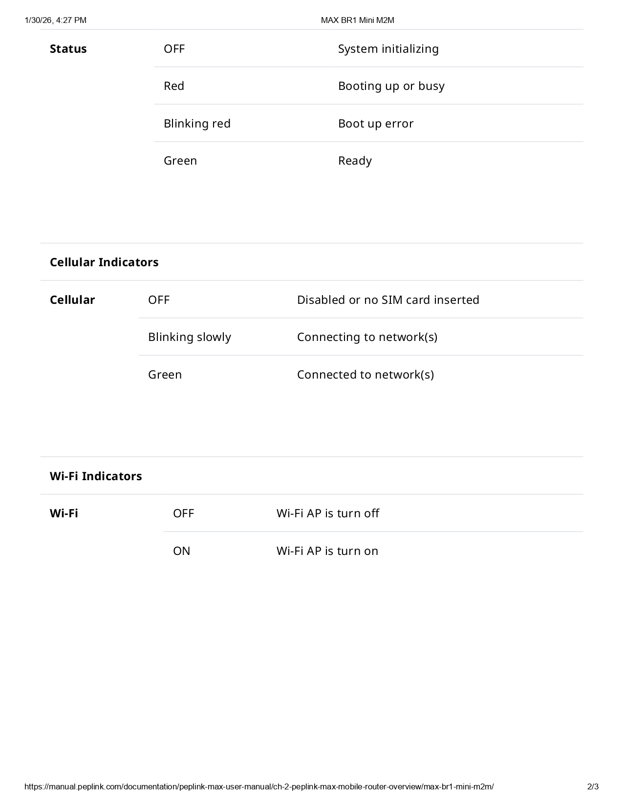 Peplink MAX BR1 Mini M2M User Manual – SatellitePhoneStore