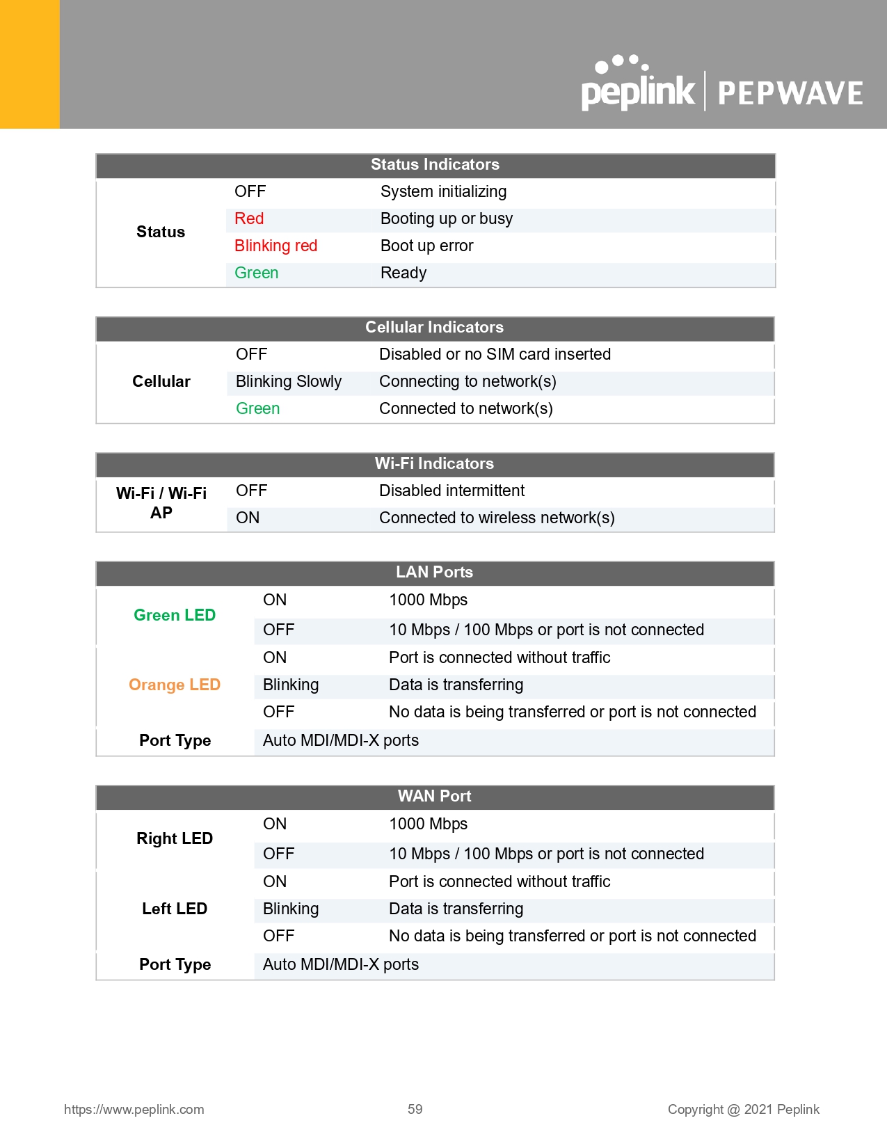 Peplink MAX BR1 Pro CAT-20 User Manual – SatellitePhoneStore
